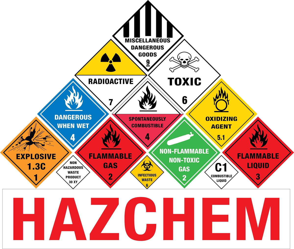 HAZCHEM Signs | K2K Signs Australia