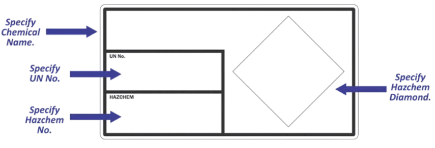 Custom EIP Storage Panel Sign | K2K Signs Australia