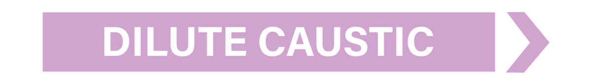 Dilute Caustic - Pipe Marker Labels | AS 1345 Compliant | K2K Signs ...