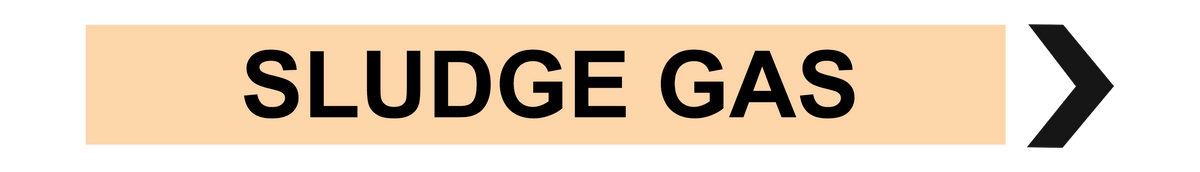 Sludge Gas - Pipe Marker Labels | AS 1345 Compliant | K2K Signs Australia