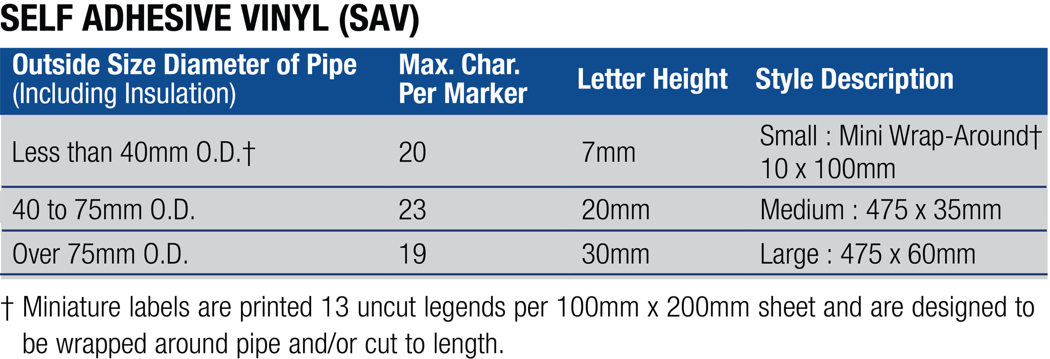 Sub Mains - Pipe Marker Labels | AS 1345 Compliant | K2K Signs Australia